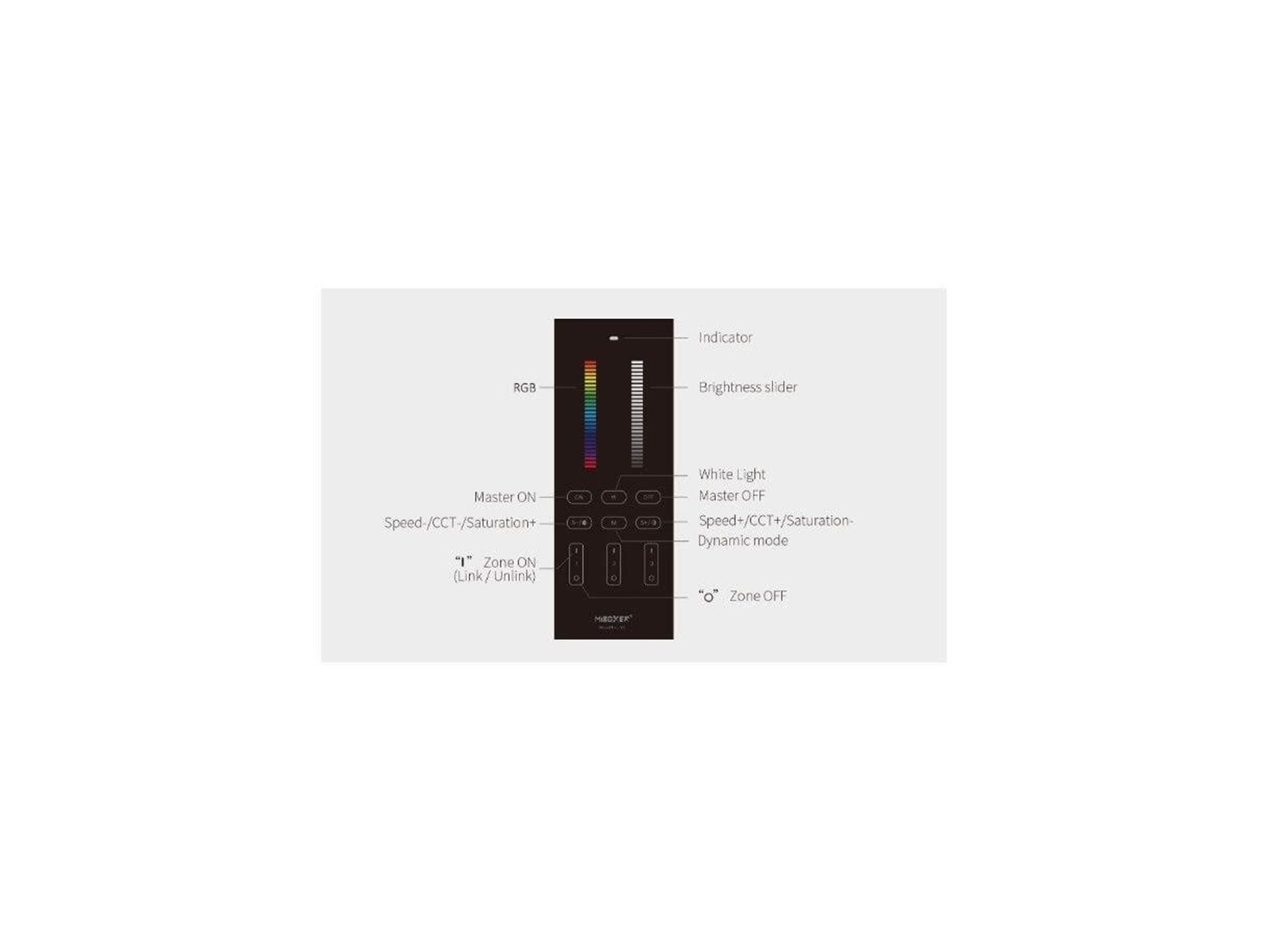 Miboxer Fjernbetjening - Hvid - RGB-CCT - 3 Zoner - 2.4GHz RF | Billig